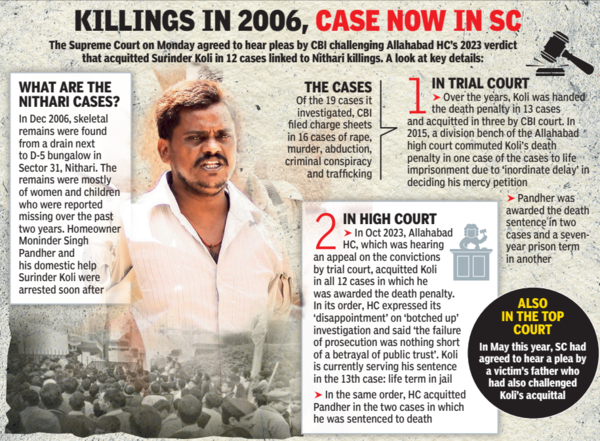 SC to hear CBI plea against acquittal of Nithari convict | Delhi News ...