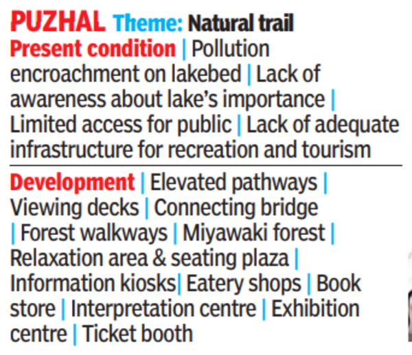 New life for 12 lakes in Chennai: Will facilitate groundwater recharge ...