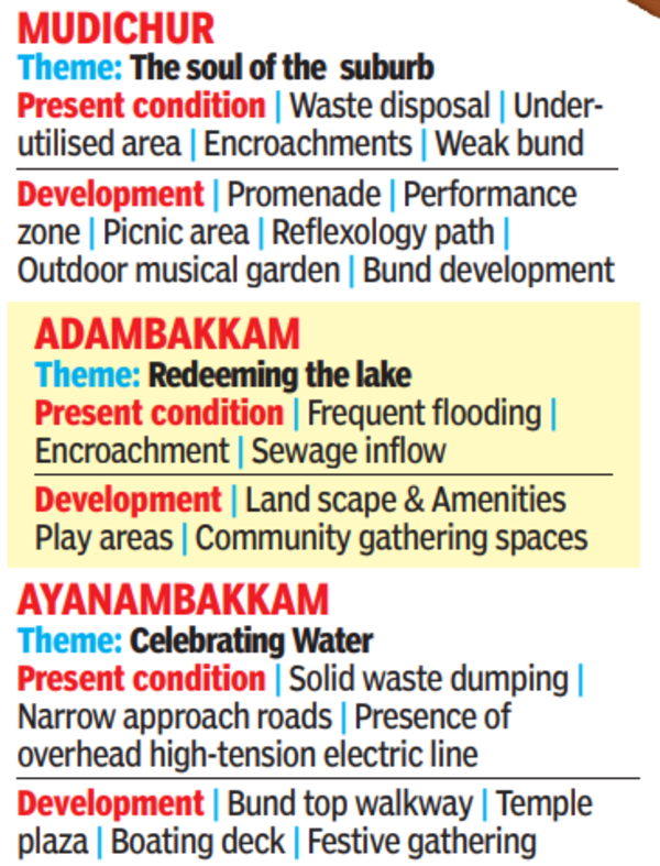 New life for 12 lakes in Chennai: Will facilitate groundwater recharge ...