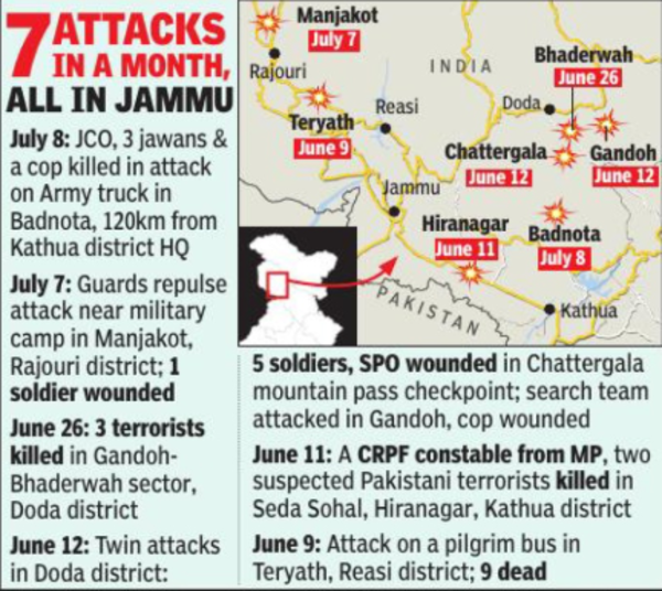 7 personnel killed in 3 days: Kathua army convoy ambush pattern resembles previous attacks by ...