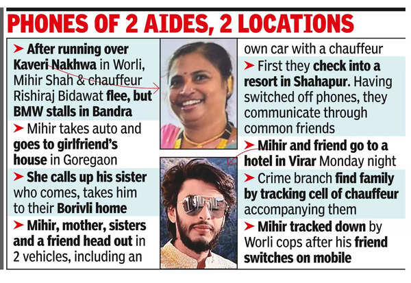 BMW Hit-And-Run: BMW hit-and-run: Neta’s son arrested in Virar after 60 ...