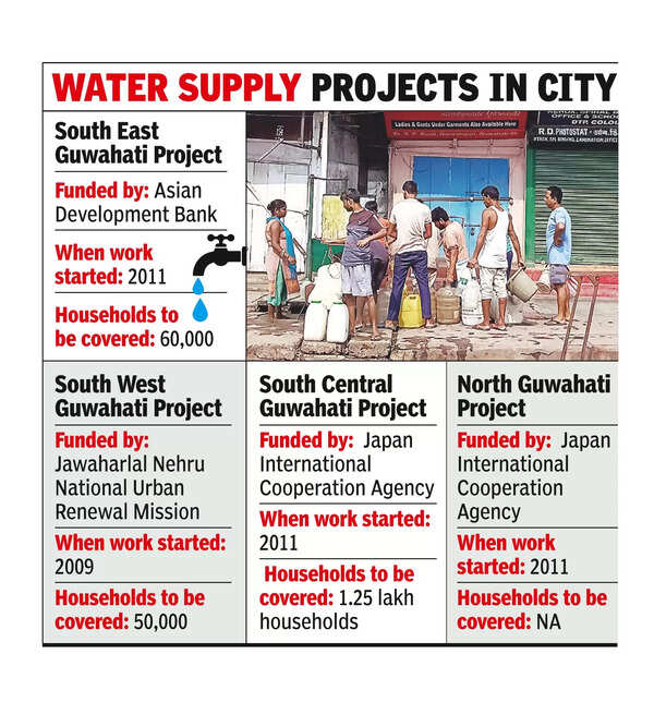 Water Crisis: Water Crisis in Guwahati: Updates on Drinking Water ...