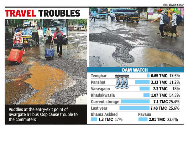 IMD: IMD Forecast Controversy Sparks Memes Amid Pune Rain | Pune News ...