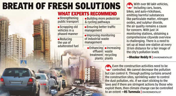 Air Pollution: Hyd’s Killer Air Claims 5.5k Lives In Decade, Ranked 6th ...