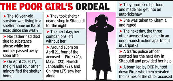 Rape: 7 sentenced to life for raping orphan who fled shelter home ...