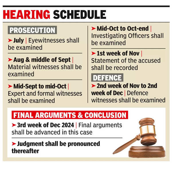 Sippy Sidhu Murder: Sippy Sidhu murder trial updates | Chandigarh News ...