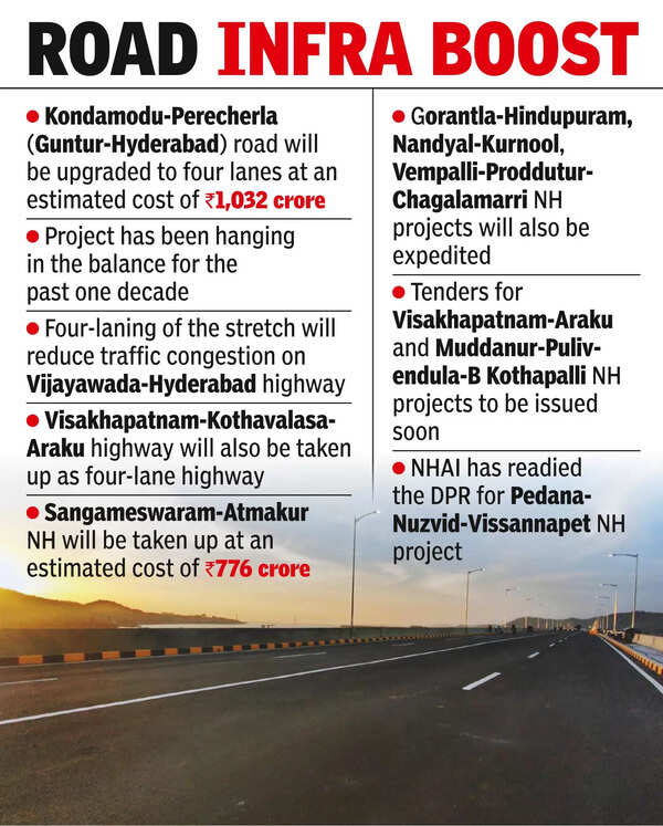 NH Projects: Widening and Upgrading of 8 National Highways Projects in ...