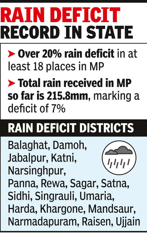 Rain Deficit: Madhya Pradesh Monsoon Update: 18 Districts Facing Rain ...