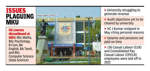 MKU: MKU discontinues 6 UG courses, sparks controversy | Madurai News ...