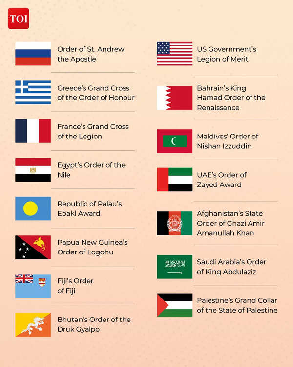 "Narendra Modi: A Leader Honoured Globally with Top Civilian Awards ...