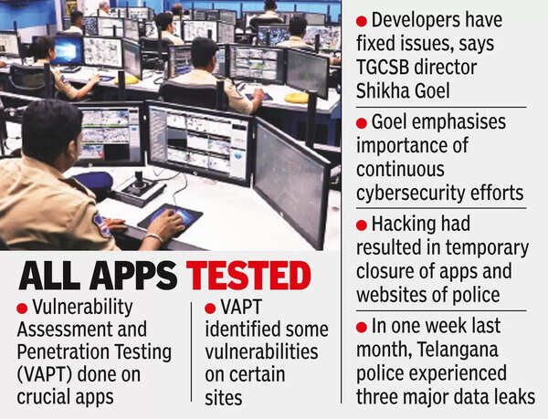 Police Apps: Telangana Police Apps and Websites Resume Operations After ...