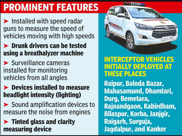 Interceptor Vehicles: 15 hi-tech interceptor vehicles deployed to curb ...