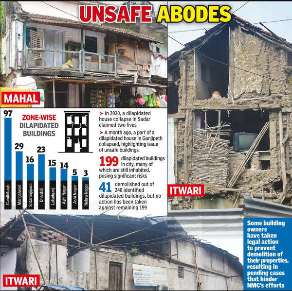 Dilapidated Buildings: Risk of Building Collapse in Nagpur Due to ...