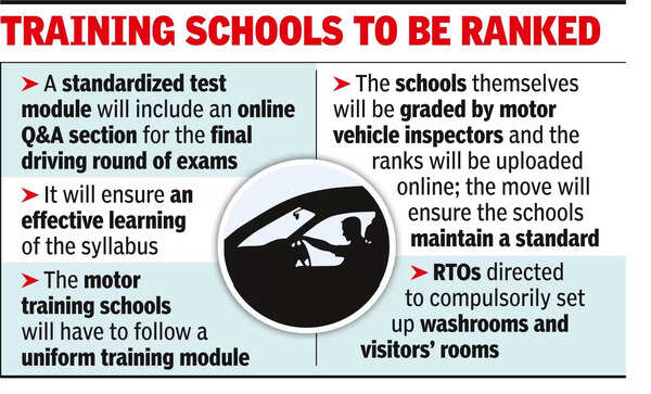 Driving Training Modules: State to introduce uniform driving training ...