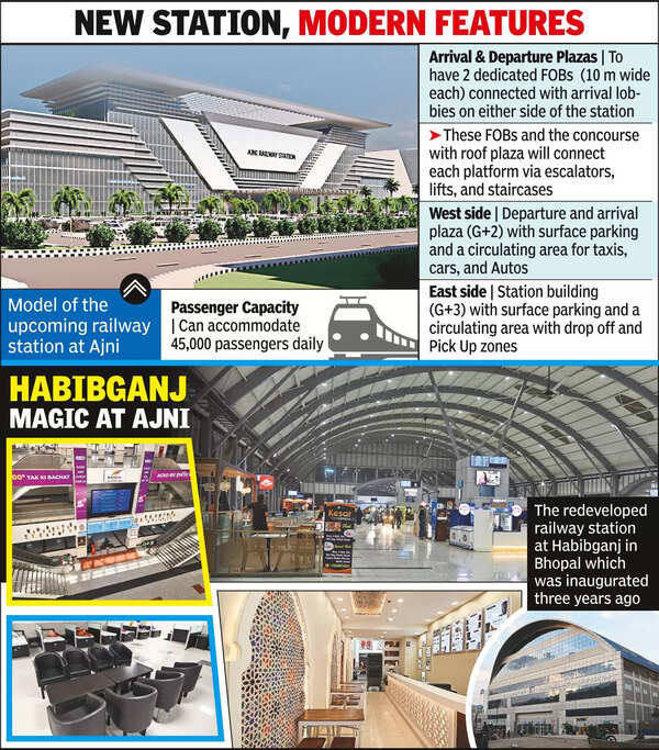 Ajni Railway Station: Revamped Ajni Railway Station Redevelopment ...