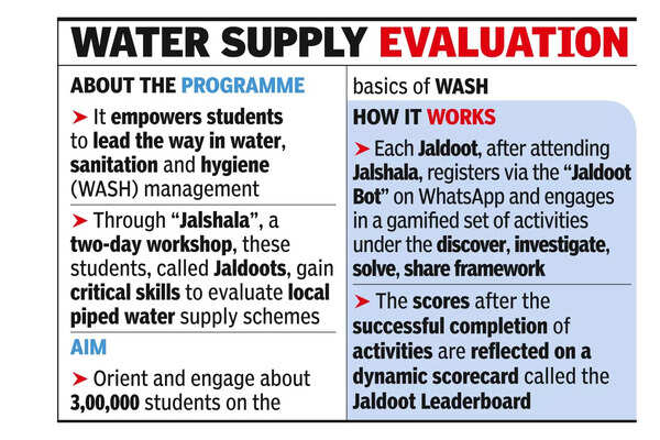 Jal Doot: Assam’s ‘Jaldoot’ campaign in CBSE schools nationwide ...