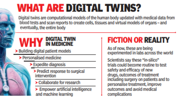 A digital twin now serves as guiding light | Chennai News - The Times ...