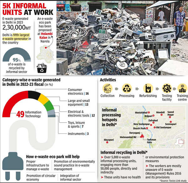 E-Waste: Delhi's First Official E-Waste Eco Park Proposal | Delhi News ...