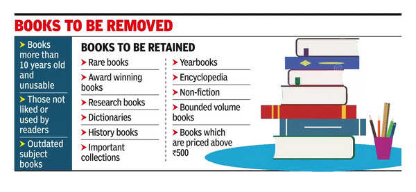 Libraries: Libraries in Tamil Nadu to Remove Old Books for New Ones ...