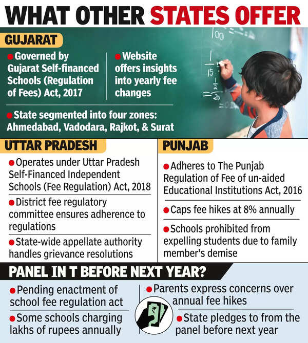 School Fee Regulation: T's fee regulation panel in limbo, parents await relief | Hyderabad News ...