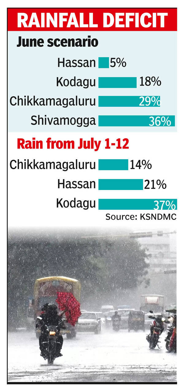 Rainfall Shortage: Cauvery catchment areas facing rainfall shortage ...
