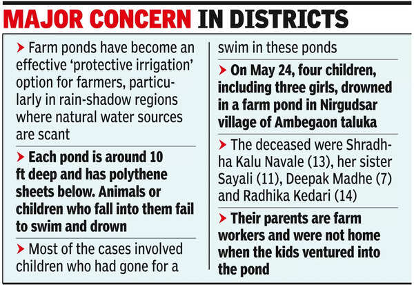 Farm Ponds: Safety Measures to Prevent Drowning in Farm Ponds | Pune ...