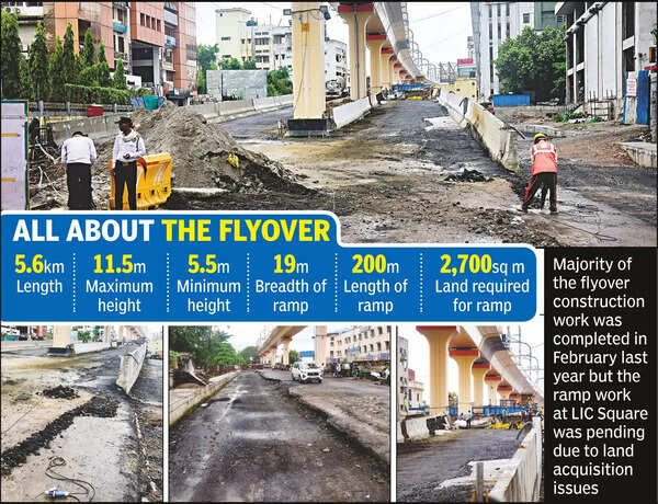 Kamptee Road Flyover: Kamptee Road Flyover Ramp Construction Progress ...
