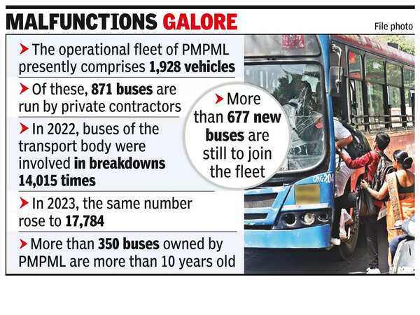 PMPML: PMPML Bus Breakdowns Increase by 14% in Jan-June Compared to Last Year | Pune News ...