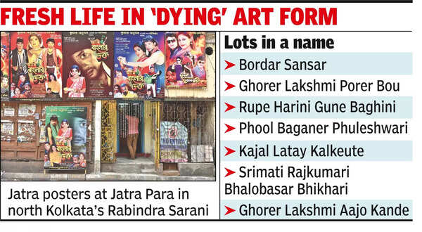 Jatra: Jatra resurgence in Kolkata's Jatra Para | Kolkata News - Times ...