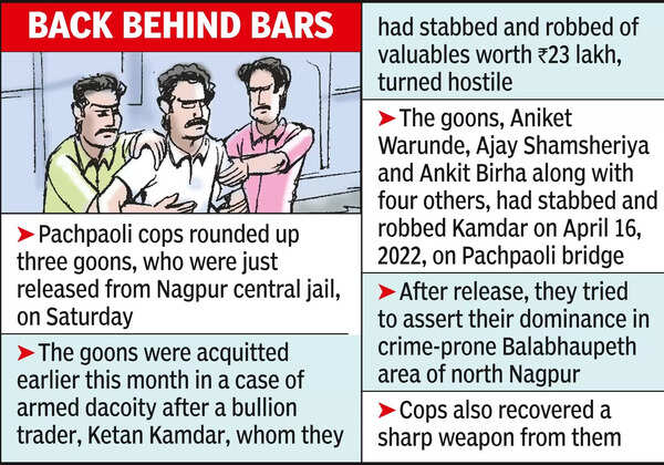 Robbery Case: Acquitted goons resume terror activities after victim ...