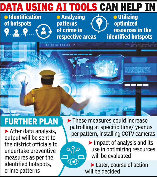 AI Tools: Madhya Pradesh police to use AI tools for crime prevention ...