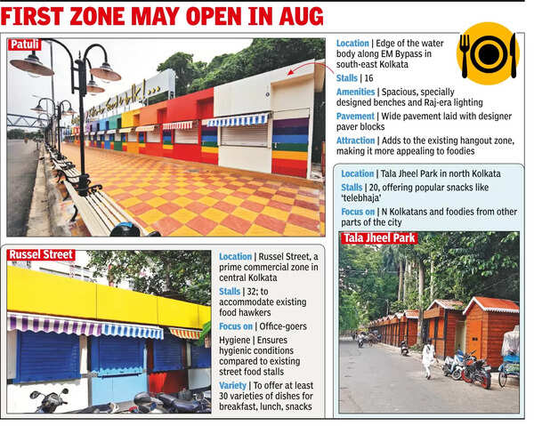 Food Hubs: Smart Street Food Hubs in Kolkata: Patuli, Russel St, Tala ...