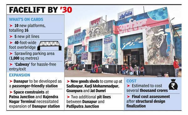 Danapur Railway Station: Master plan for Danapur railway station ...