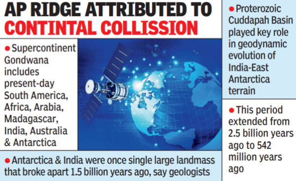 NGRI: NGRI scientists uncover geological connection between India and ...
