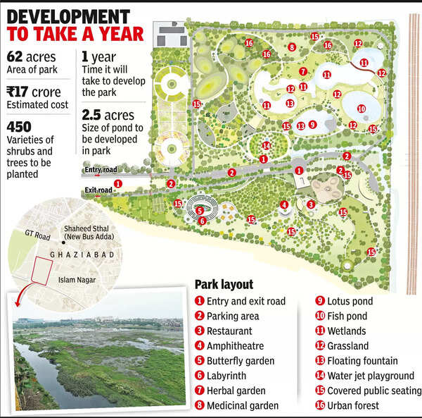 Biodiversity Park: Biodiversity Park in Ghaziabad Gets UP Govt's ...