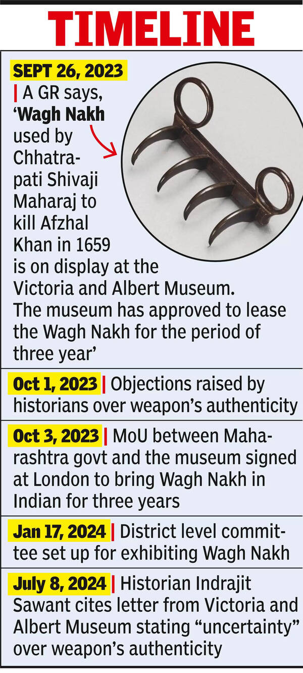 Wagh Nakh: Wagh Nakh Displayed at Ajab Bangla in Nagpur | Nagpur News ...