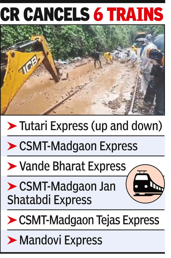 Konkan Railway Services: Track soil seepage disrupts 27 outstation trains on Konkan Railway ...