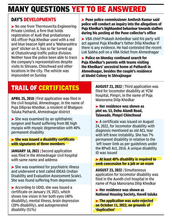 Puja Khedkar: Trainee IAS officer Puja Khedkar's Disability ...