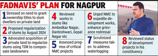 Deputy Chief Minister: Deputy CM Fadnavis Urges NMC to Speed Up ...