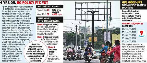 Billboards: Looming billboards impact road safety in BRTS corridor ...