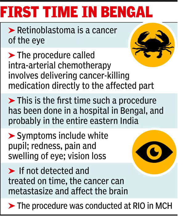 Eye Cancer: 18-month-old girl undergoes ophthalmic chemotherapy for eye ...