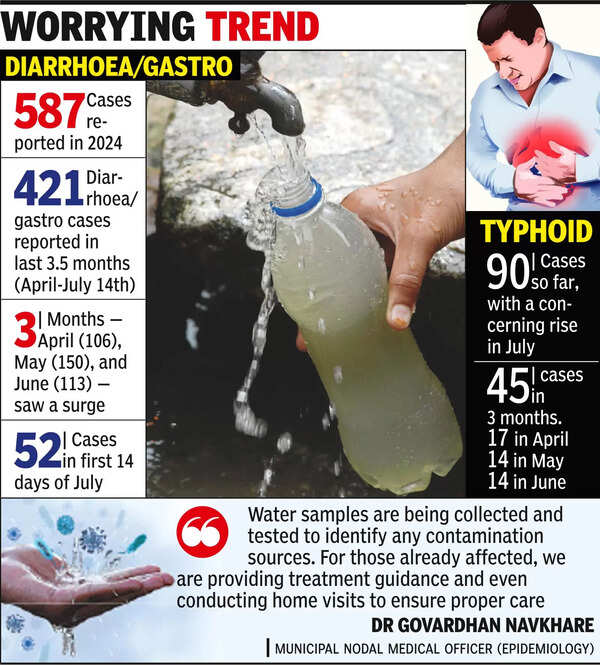Waterborne Diseases: Rising Waterborne Diseases Alert in Nagpur ...