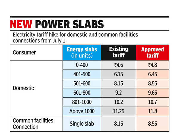 Cost of one unit electricity in india store