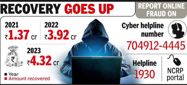 Indore Cyber Criminals: Indore Crime Branch Recovers ₹4cr Cyberfraud ... Indore Cyber Criminals: Indore Crime Branch Recovers ₹4cr Cyberfraud ...