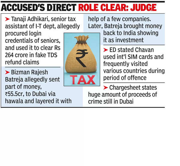I-T Refund Fraud: ED chargesheet cites 2 cops in ₹263cr I-T refund ...