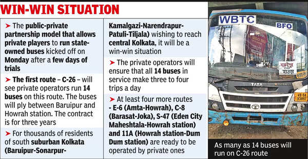 PPP Model: Private Operators to Run Government Buses on PPP Model in ...