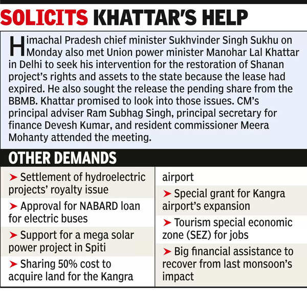 Green Energy: Himachal Pradesh CM Sukhu Urges PM Modi to Restore Shanan ...