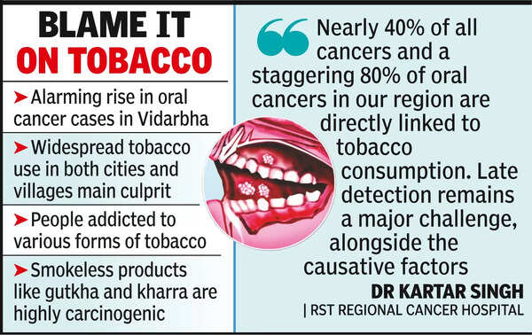 Oral Cancer Tobacco Linked To Majority Of Oral Cancer Cases In Central India Nagpur News