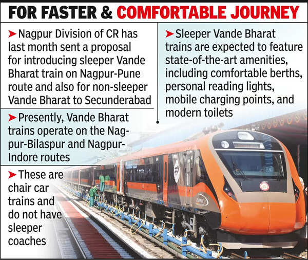 Sleeper Vande Bharat Trains: Central Railway proposes sleeper Vande Bharat trains to Pune ...