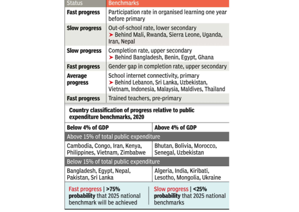 India Primary Education: India's Education Progress and Challenges: A ...